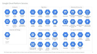 Google Cloud Fundamentals | PDF