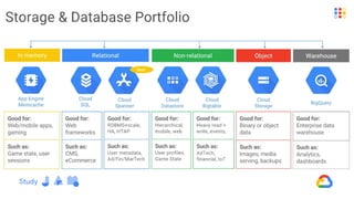 Google Cloud Fundamentals | PDF