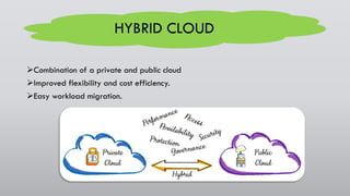 Introduction to Cloud computing | PPT