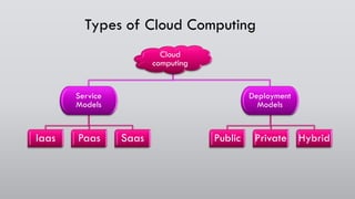 Introduction to Cloud computing | PPT