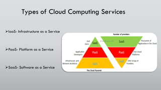 Introduction to Cloud computing | PPT
