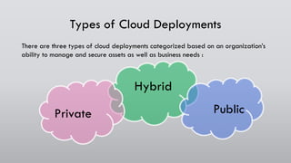 Introduction to Cloud computing | PPT
