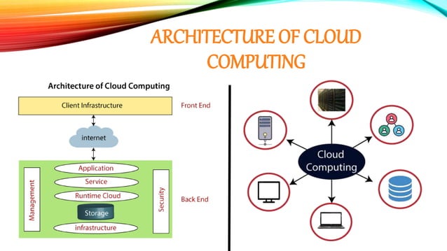 Cloud computing | PPT