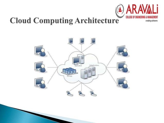 Cloud computing | PPT