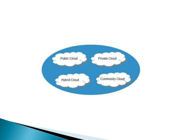 Cloud computing | PPT