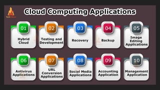 Cloud Computing.pptx