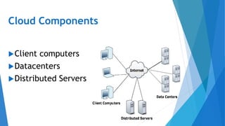 Cloud Computing.ppt