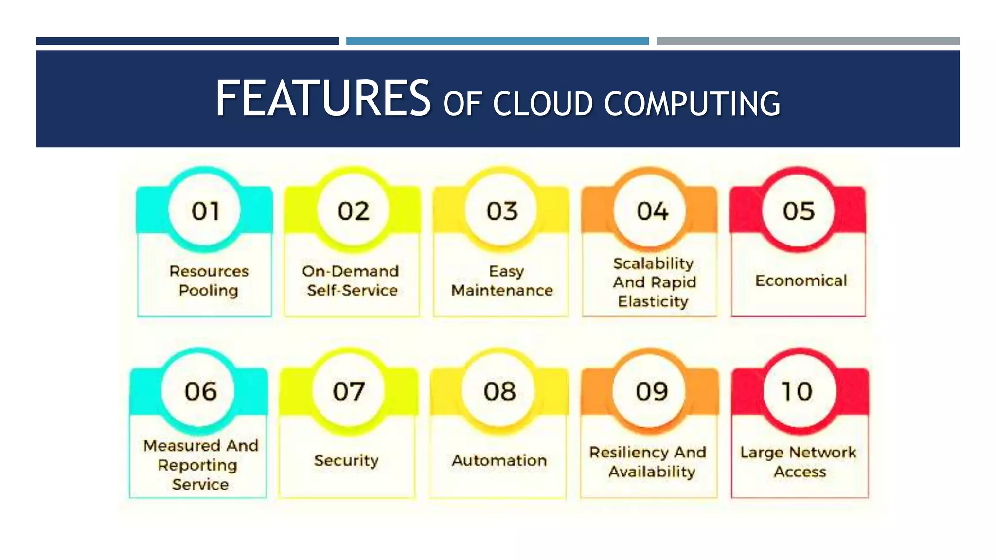 Cloud Computing.pptx