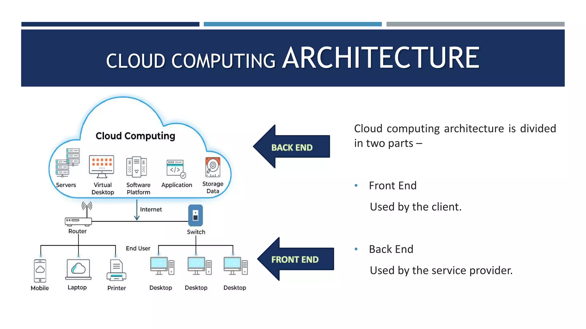 Cloud Computing.pptx