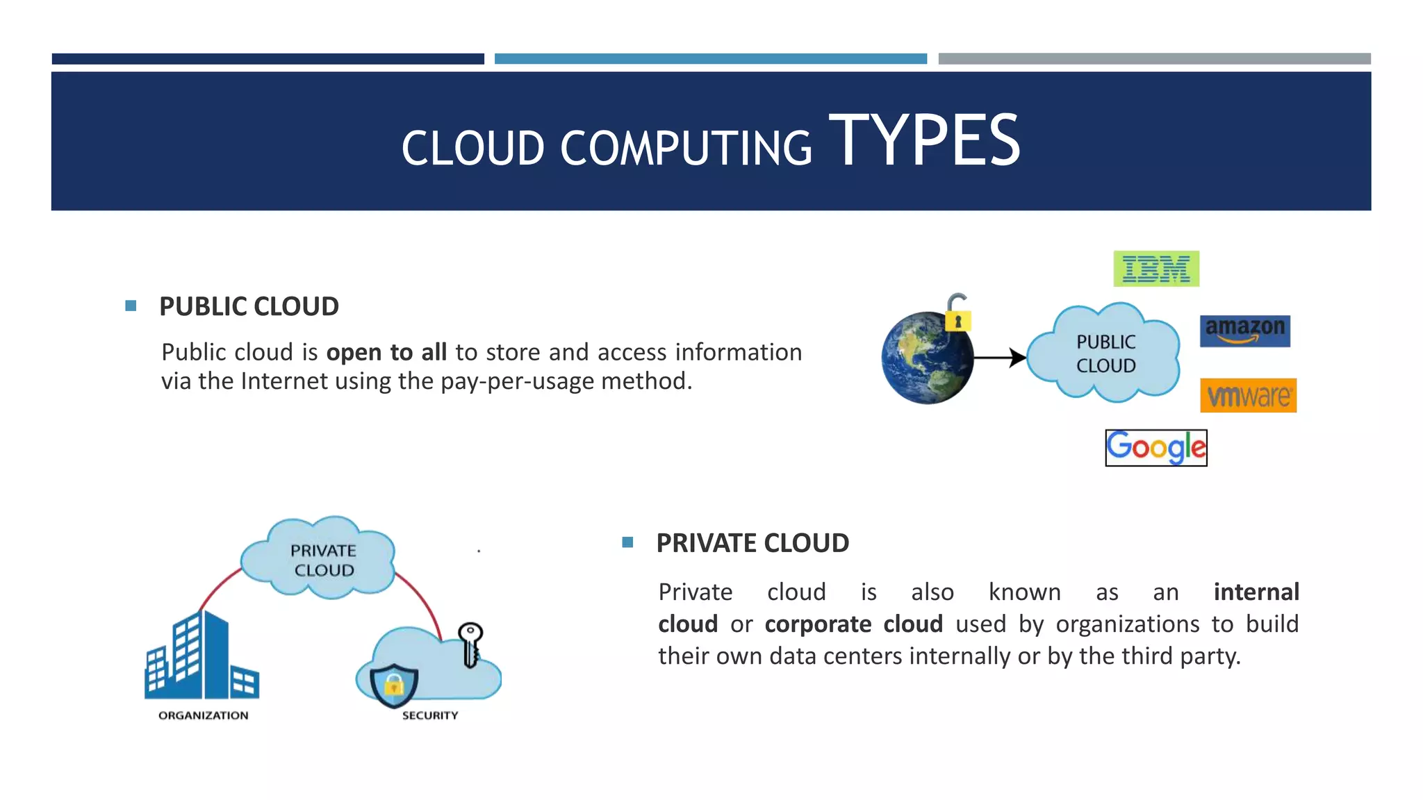 Cloud Computing.pptx