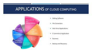 Cloud Computing.pptx