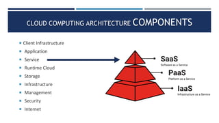 Cloud Computing.pptx
