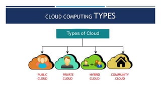 Cloud Computing.pptx