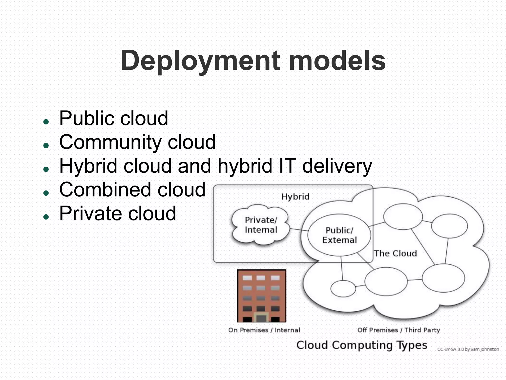 Cloud Computing | PPT