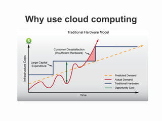 Cloud Computing | PPT