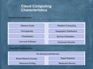 CLOUD COMPUTING.pptx