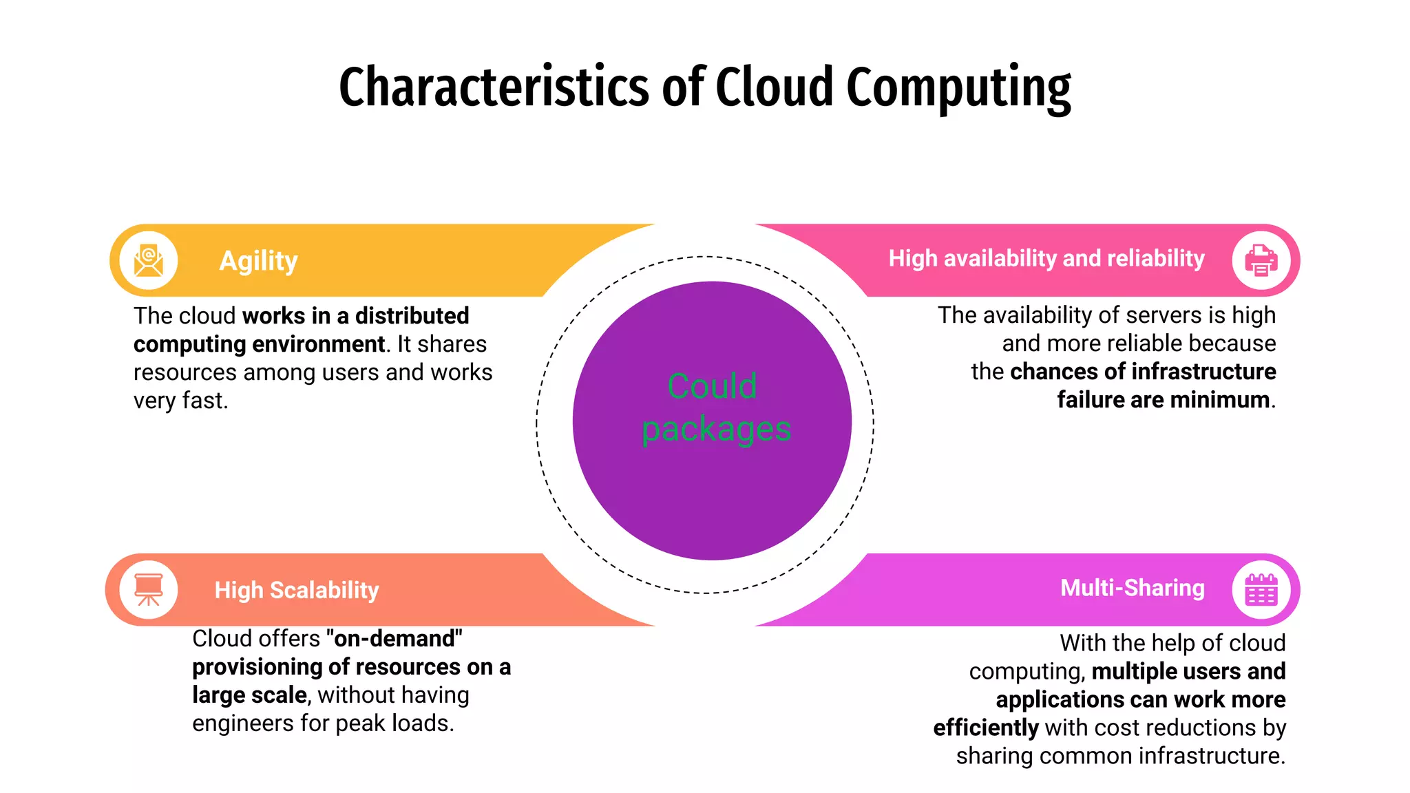 Cloud computing and its types. | PPTX