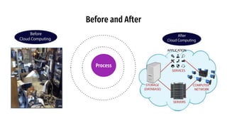 Cloud computing and its types. | PPTX