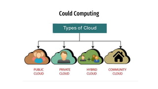 Cloud computing and its types. | PPTX