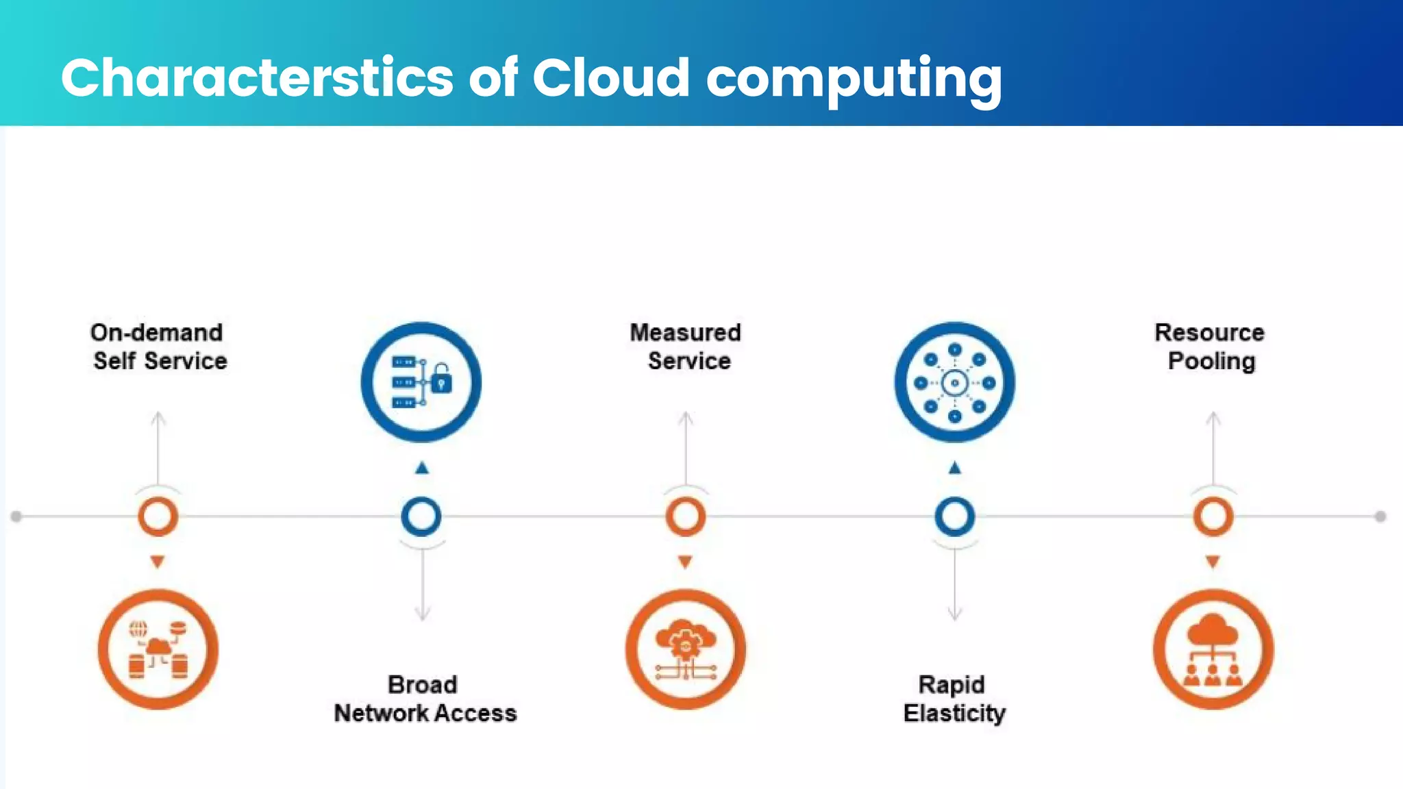 Cloud Computing.pdf | Cloud Computing | Internet