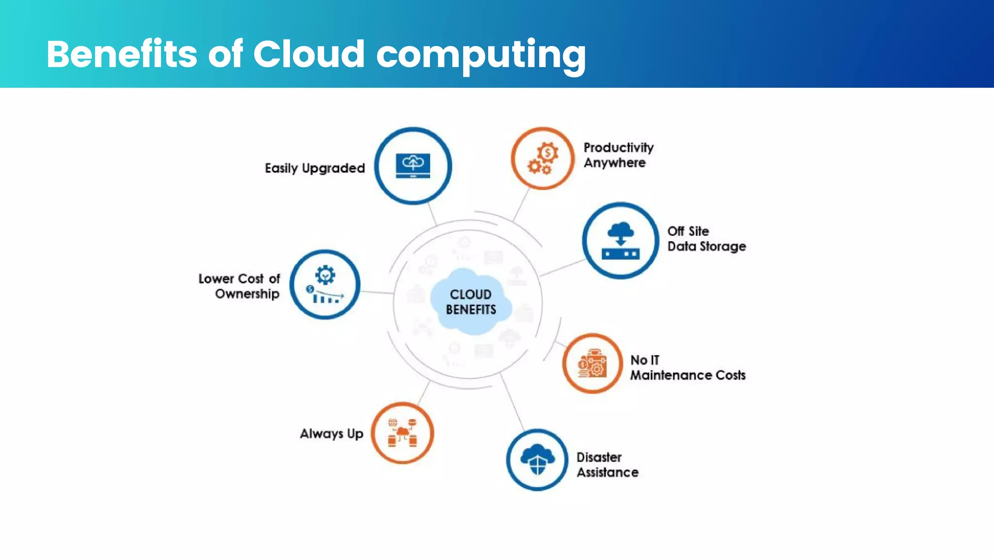 Cloud Computing.pdf | Cloud Computing | Internet