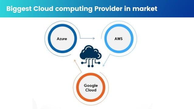 Cloud Computing.pdf | Cloud Computing | Internet