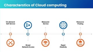 Cloud Computing.pdf | Cloud Computing | Internet