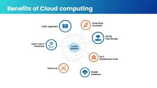 Cloud Computing.pdf | Cloud Computing | Internet
