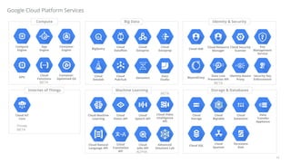 Cloud Computing | PPTX