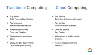 Cloud Computing | PPTX
