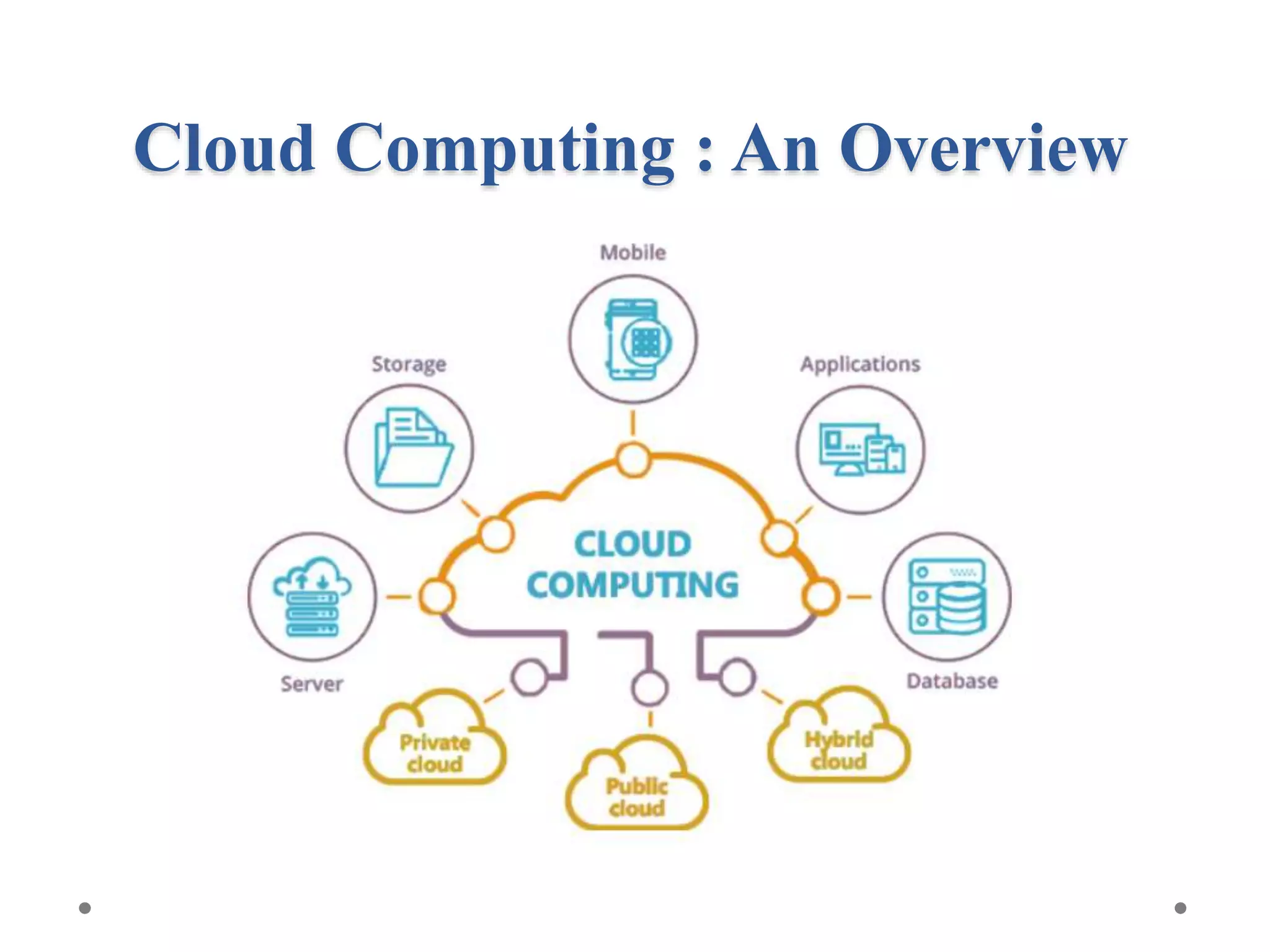 The wonders of Cloud Computing.pptx