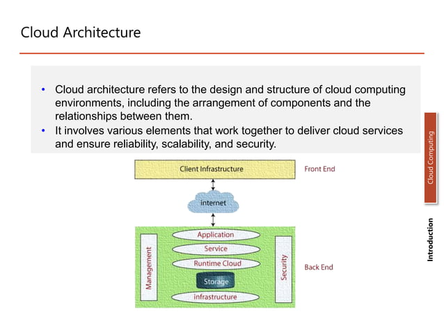 CLOUD COMPUTING INTRODUCTION WITH DIAGRAM.ppt