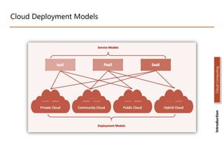 CLOUD COMPUTING INTRODUCTION WITH DIAGRAM.ppt