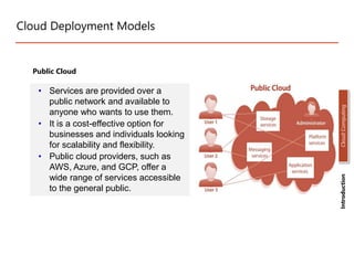 CLOUD COMPUTING INTRODUCTION WITH DIAGRAM.ppt