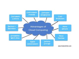 Cloud computing.pptxcloud, technology, apps, protocols, google drive ...