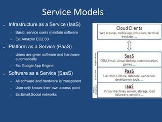cloud computing.pptx fundamentals and deployment models | PPTX