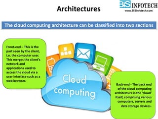 Understanding Cloud Computing by BS Infotech | PDF