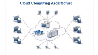 Cloud Computing mca ignou practical .pptx