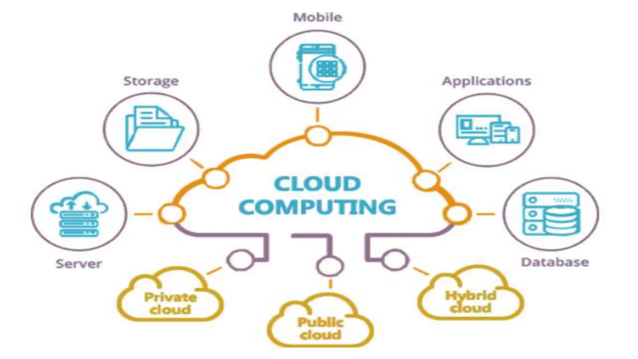 cloud-computing--------------------.pptx | Cloud Computing | Internet