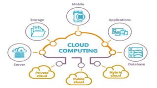 cloud-computing--------------------.pptx | Cloud Computing | Internet