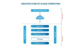 cloud-computing--------------------.pptx | Cloud Computing | Internet