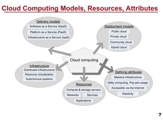 Introduction on Cloud Computing in the.ppt