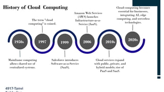 cloud_computing with introduction and types.pptx