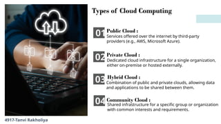 cloud_computing with introduction and types.pptx