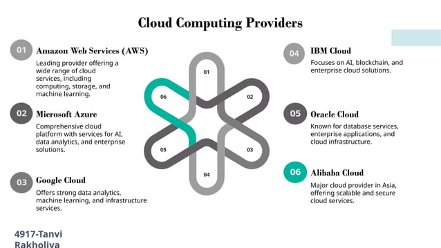 cloud_computing with introduction and types.pptx