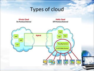 Cloud computing PPT | PPT