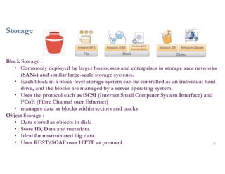 Cloud computing aws -key services | PPT | Free Download