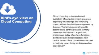 Cloud Computing: Delivering Public, Private and Hybrid Cloud Solutions | PPT