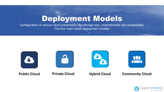 Cloud Computing: Delivering Public, Private and Hybrid Cloud Solutions ...