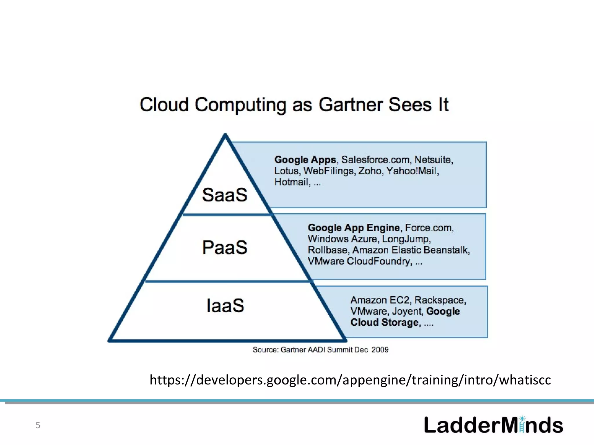 Cloud Computing - Demystified | PPT